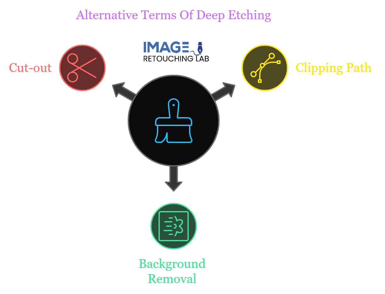 What Is Deep Etching In Graphic Design?