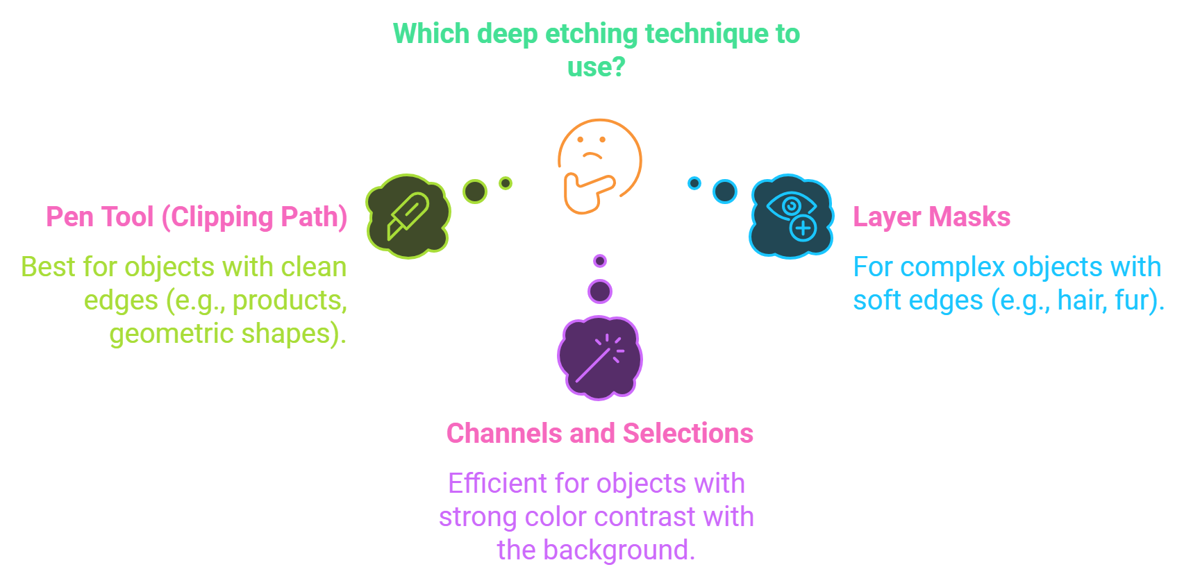 What Is Deep Etching In Graphic Design?