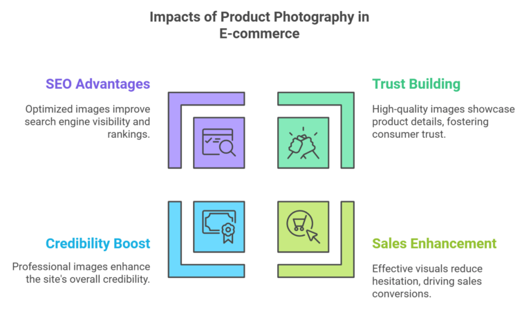 How To Create Product Images For Website - Image Retouching Lab