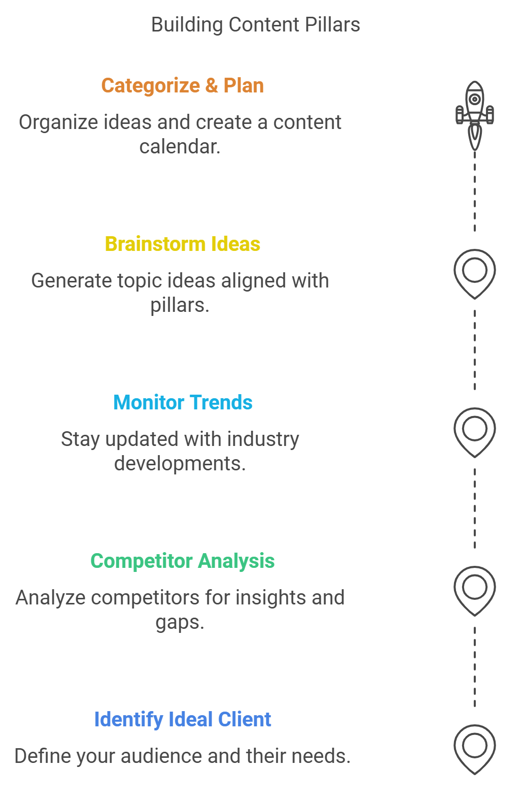 Content Pillars For Photographers - The Ultimate Guide