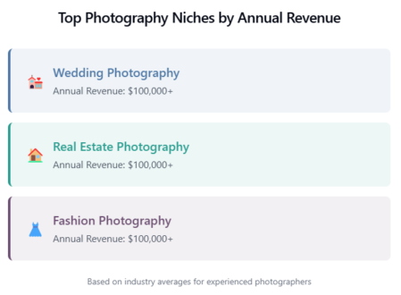 Photography Industry Statistics: 2025 Key Trends