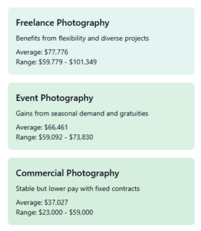 Photography Industry Statistics: 2025 Key Trends