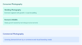 Photography Industry Statistics: 2025 Key Trends