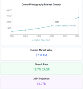 Photography Industry Statistics: 2025 Key Trends