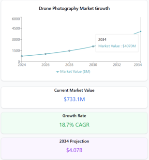 Photography Industry Statistics: 2025 Key Trends