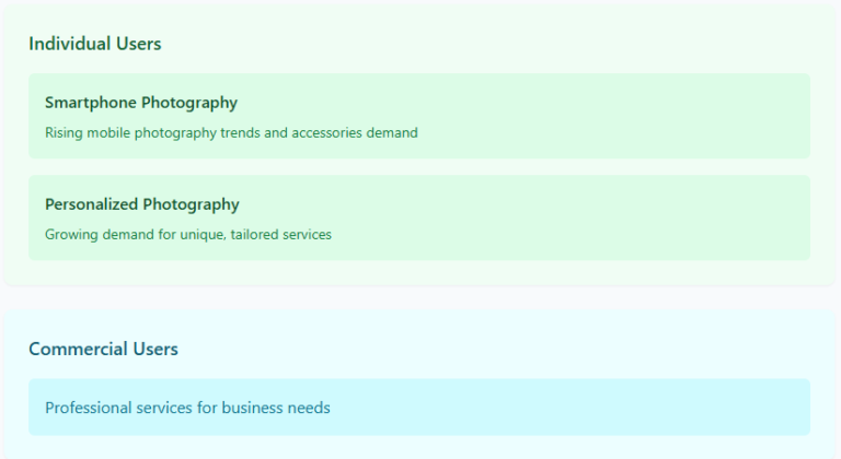 Photography Industry Statistics: 2025 Key Trends