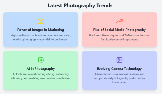 Photography Industry Statistics: 2025 Key Trends