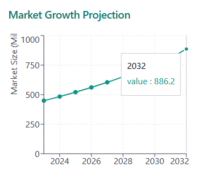 Photography Industry Statistics: 2025 Key Trends