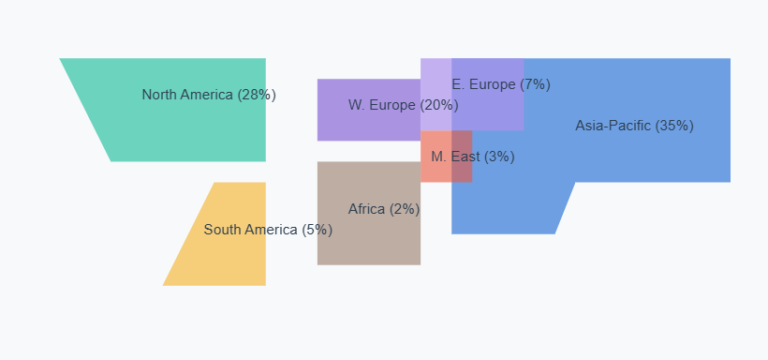 Photography Industry Statistics: 2025 Key Trends