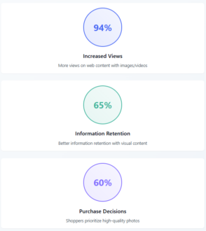 Photography Industry Statistics: 2025 Key Trends