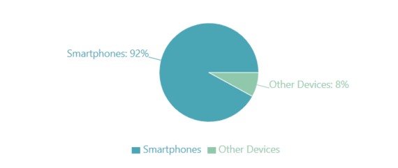 Photography Industry Statistics: 2025 Key Trends