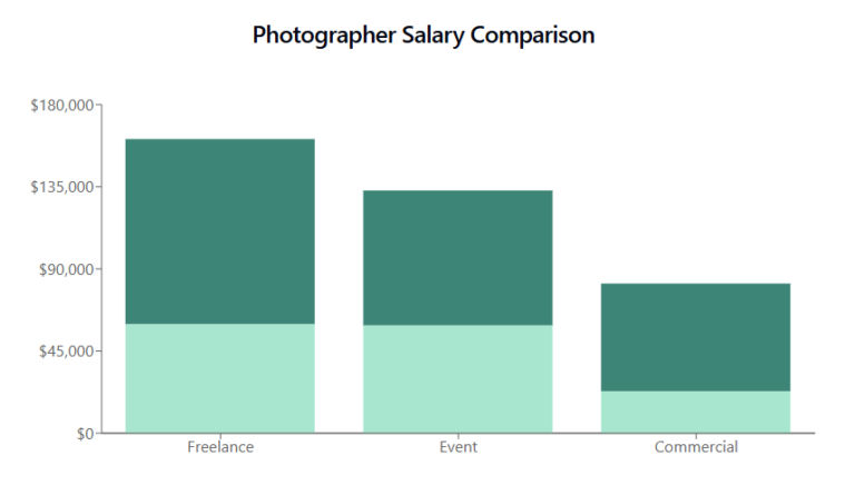 Photography Industry Statistics: 2025 Key Trends