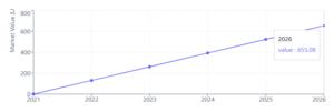 Photography Industry Statistics: 2025 Key Trends