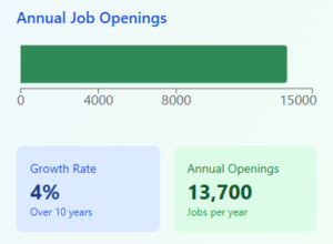 Photography Industry Statistics: 2025 Key Trends